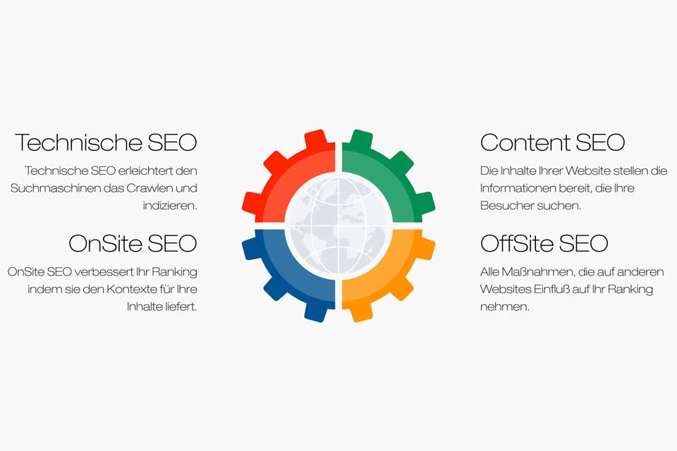 Was ist mein User-Agent?